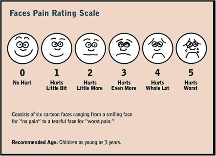 32-Faces pain scale | Basics of Pediatric Anesthesia/Pediatric ...