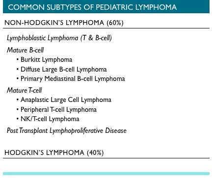 Chapter 8. Oncologic Diseases | Basics of Pediatric Anesthesia ...