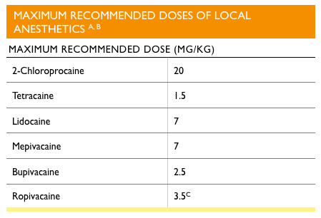 doeses of local anesthetic | Basics of Pediatric Anesthesia/Pediatric ...