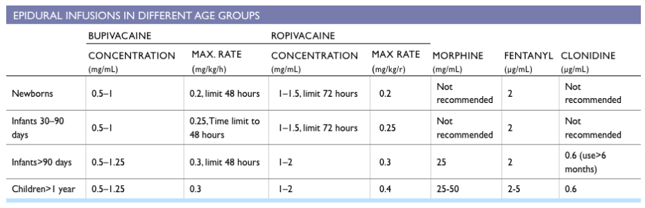 Basics of Pediatric Anesthesia/Pediatric Anesthesia Article of the Day