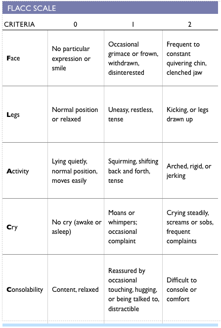 Basics of Pediatric Anesthesia/Pediatric Anesthesia Article of the Day