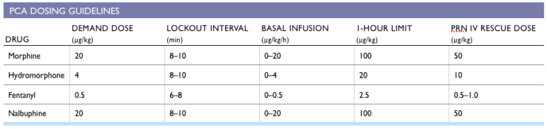 Basics of Pediatric Anesthesia/Pediatric Anesthesia Article of the Day
